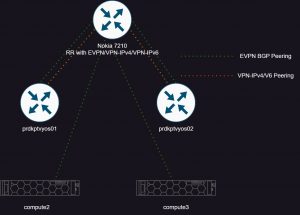 Exploring Proxmox SDN with EVPN and VXLAN – Aaron's Homelab Adventures