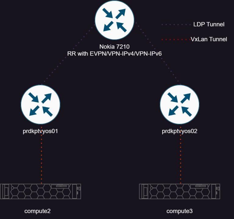 Exploring Proxmox SDN with EVPN and VXLAN – Aaron's Homelab Adventures